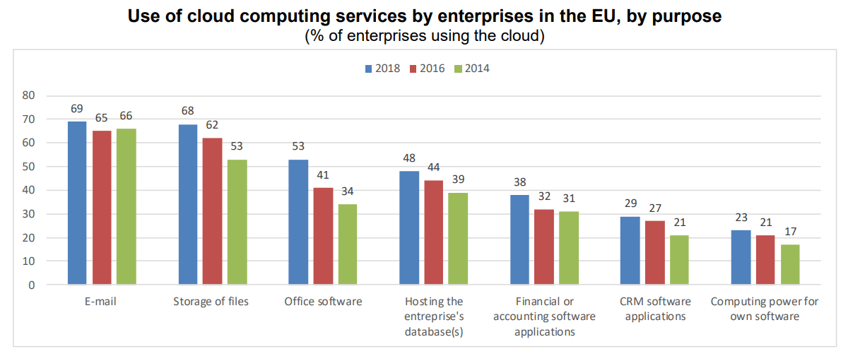 Best Lifetime Cloud Storage Plans - January 2023
