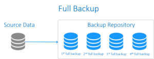 4 Different Types of Backups - Cloudstorageinfo.org