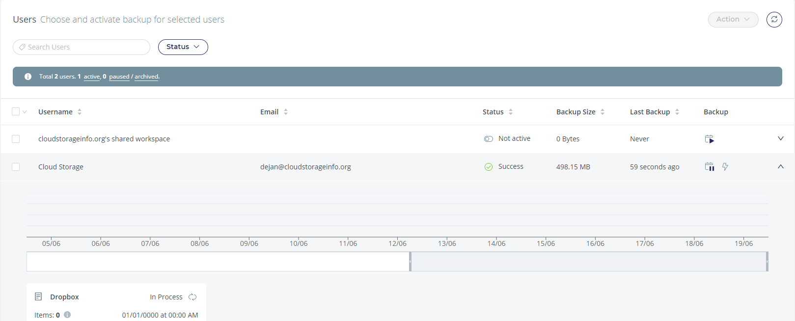 CloudAlly Review 2023 - Backup Solution For Your SaaS