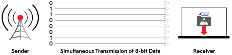 Data Transmission: The Ultimate Guide